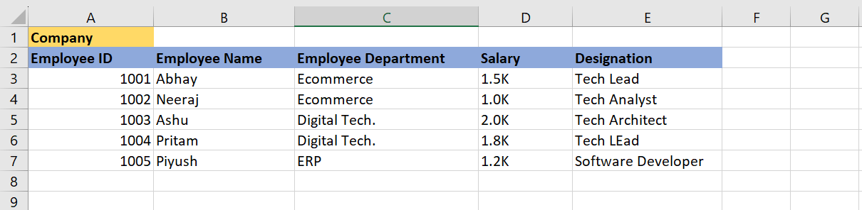 SQL Concept in RDBMS - Relation Database Management System ...